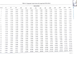 present Value Table.pdf for management studies | PDF
