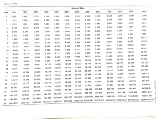 present Value Table.pdf for management studies | PDF