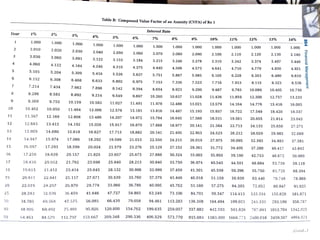 present Value Table.pdf for management studies | PDF