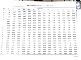 present Value Table.pdf for management studies | PPT