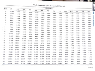 present Value Table.pdf for management studies | PPT