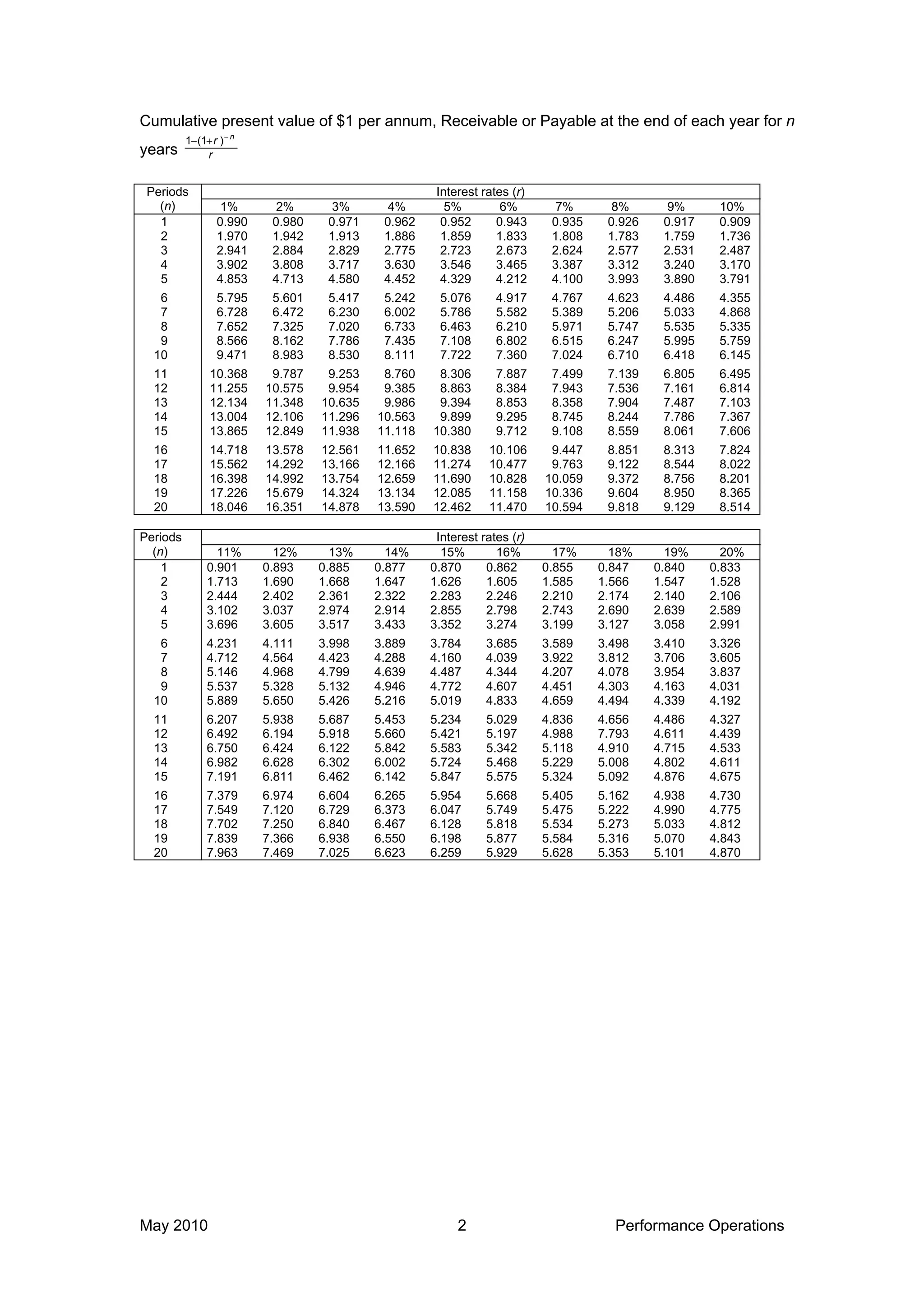 PV Factor Value | PDF | Stocks and Bonds | Personal Investing