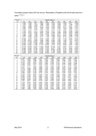 PV Factor Value | PDF | Stocks and Bonds | Personal Investing