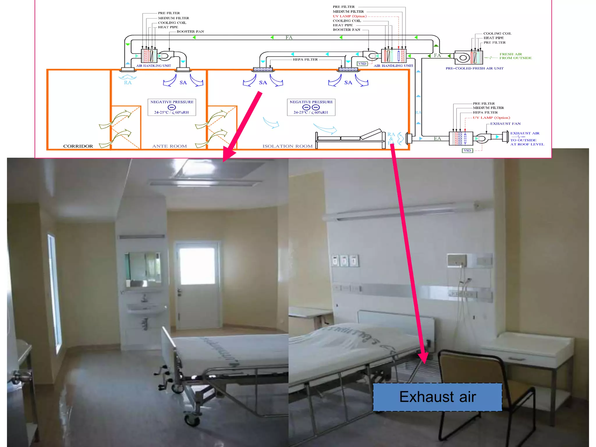Present ward muk1 | PPSX