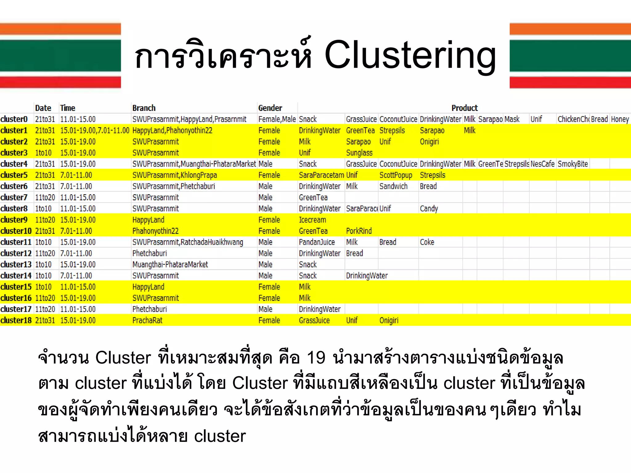 Present weka project | PPTX