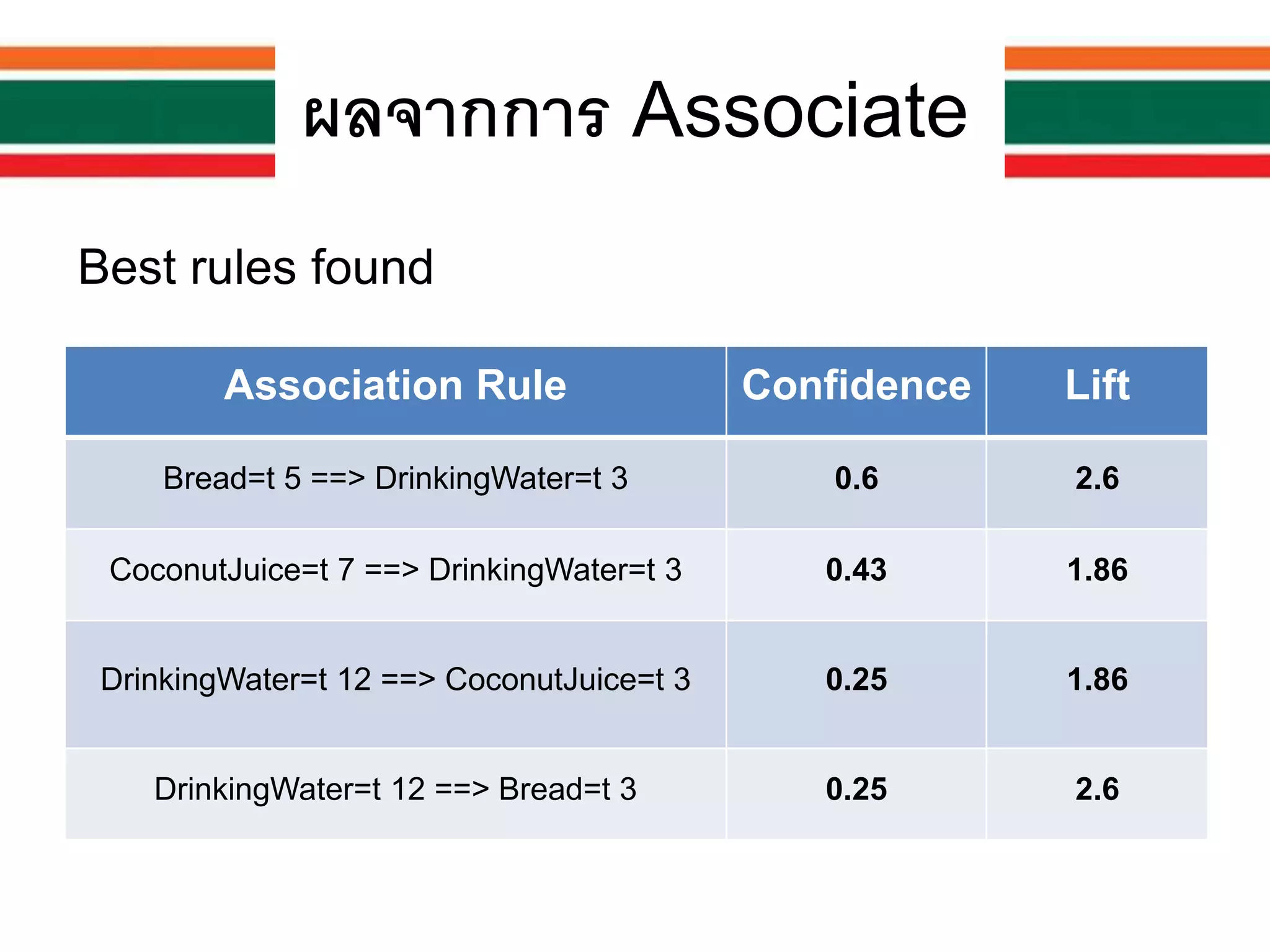 Present weka project | PPTX