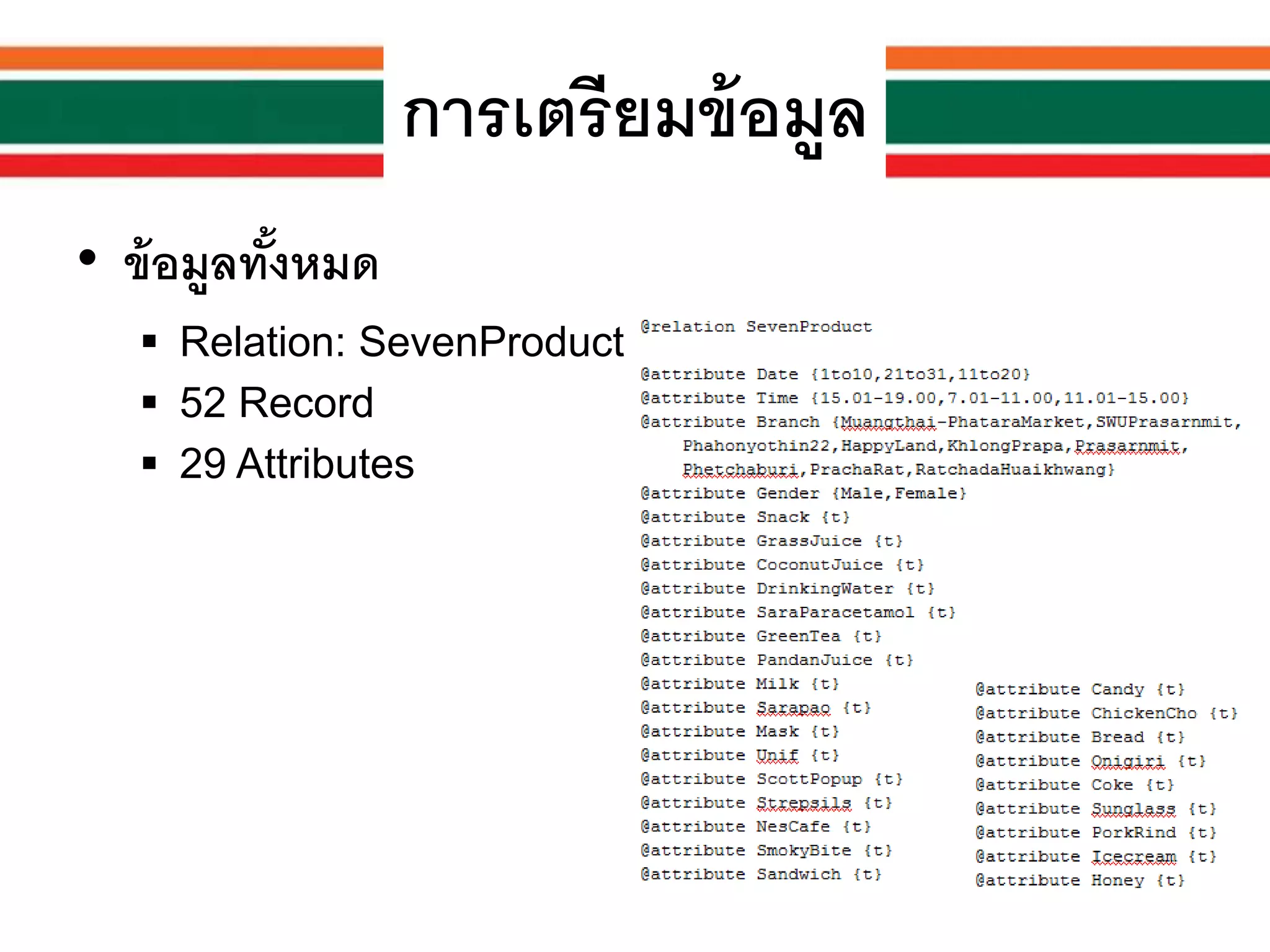 Present weka project | PPTX