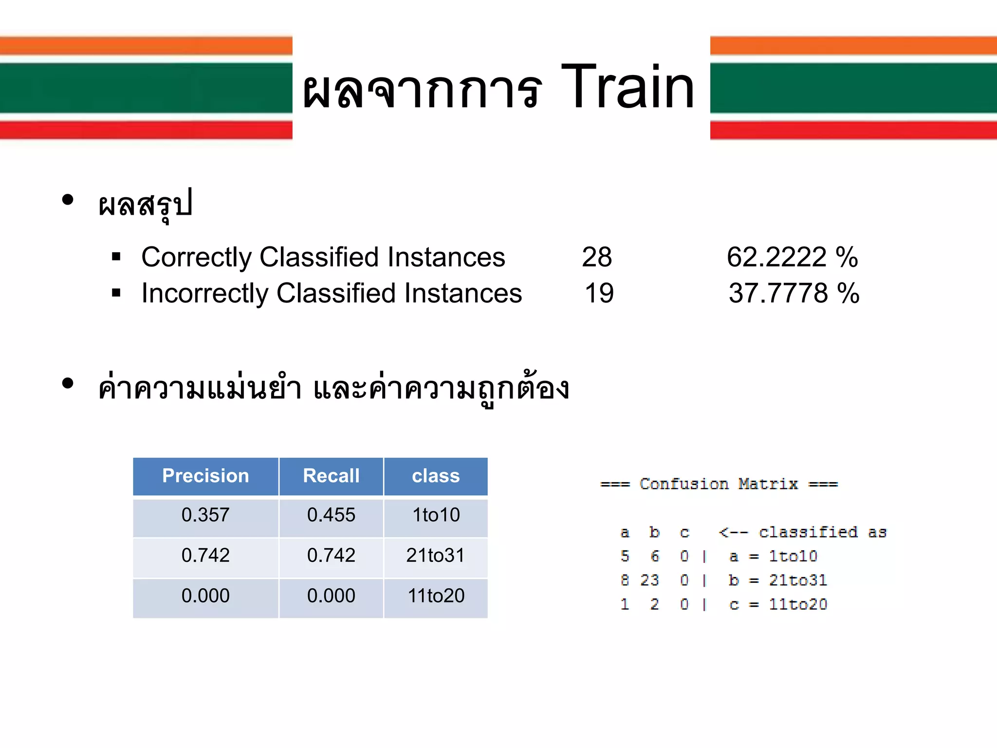 Present weka project | PPTX