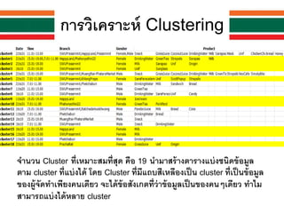 Present weka project | PPTX