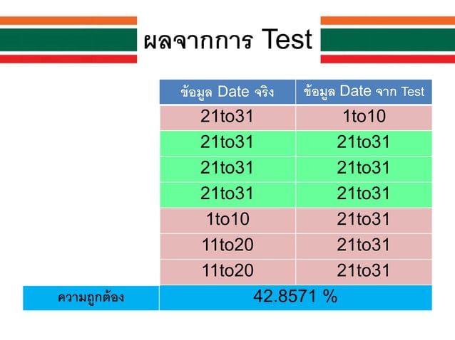Present weka project | PPTX