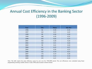 PPT Banking and Regulations | PPTX