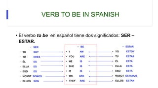 Present with verb to be | PPTX
