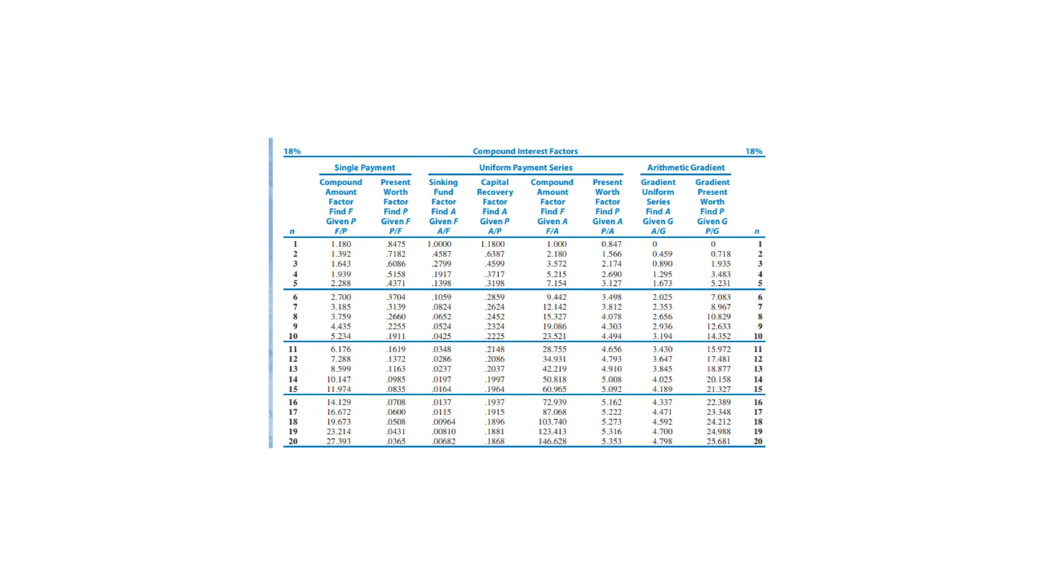 Present Worth Method.pdf