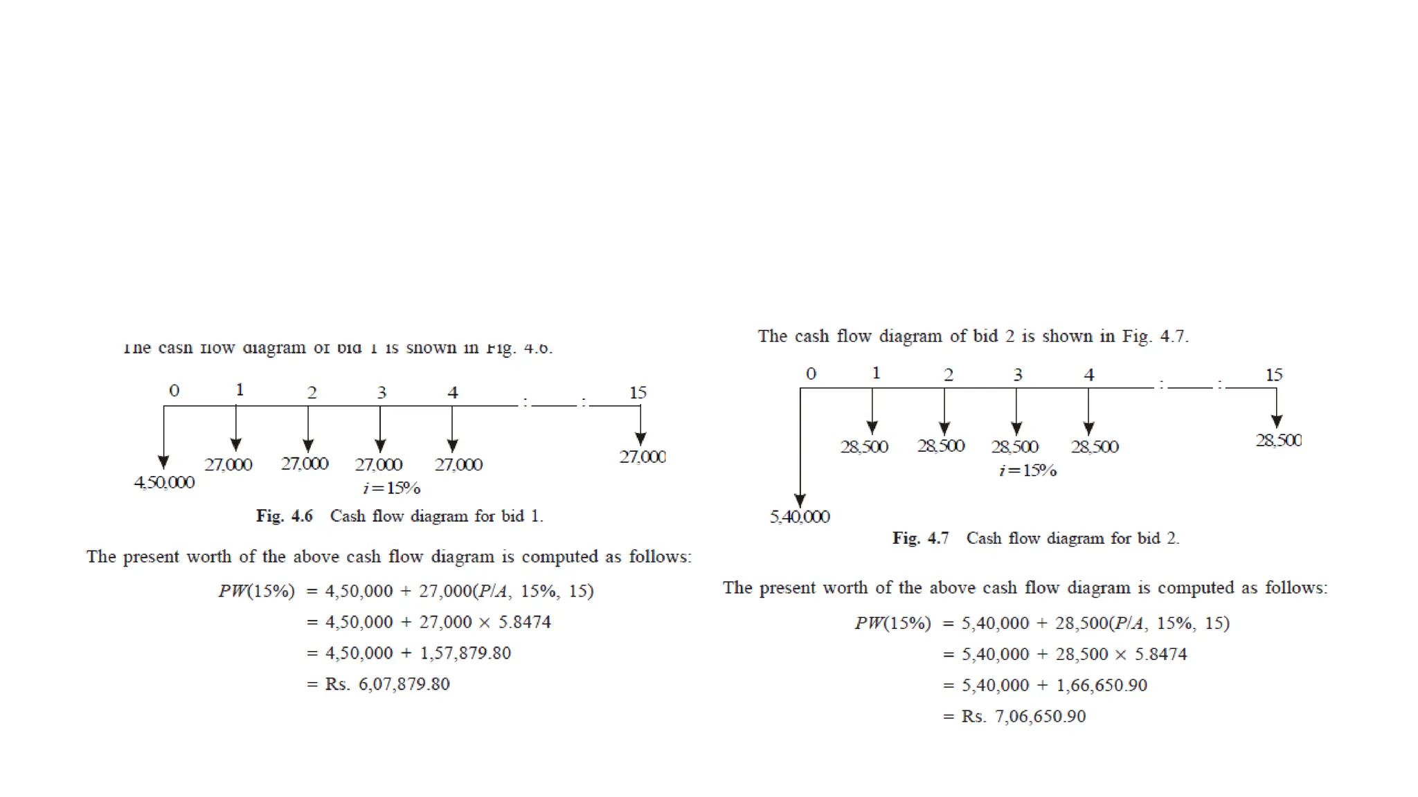 Present Worth Method.pdf