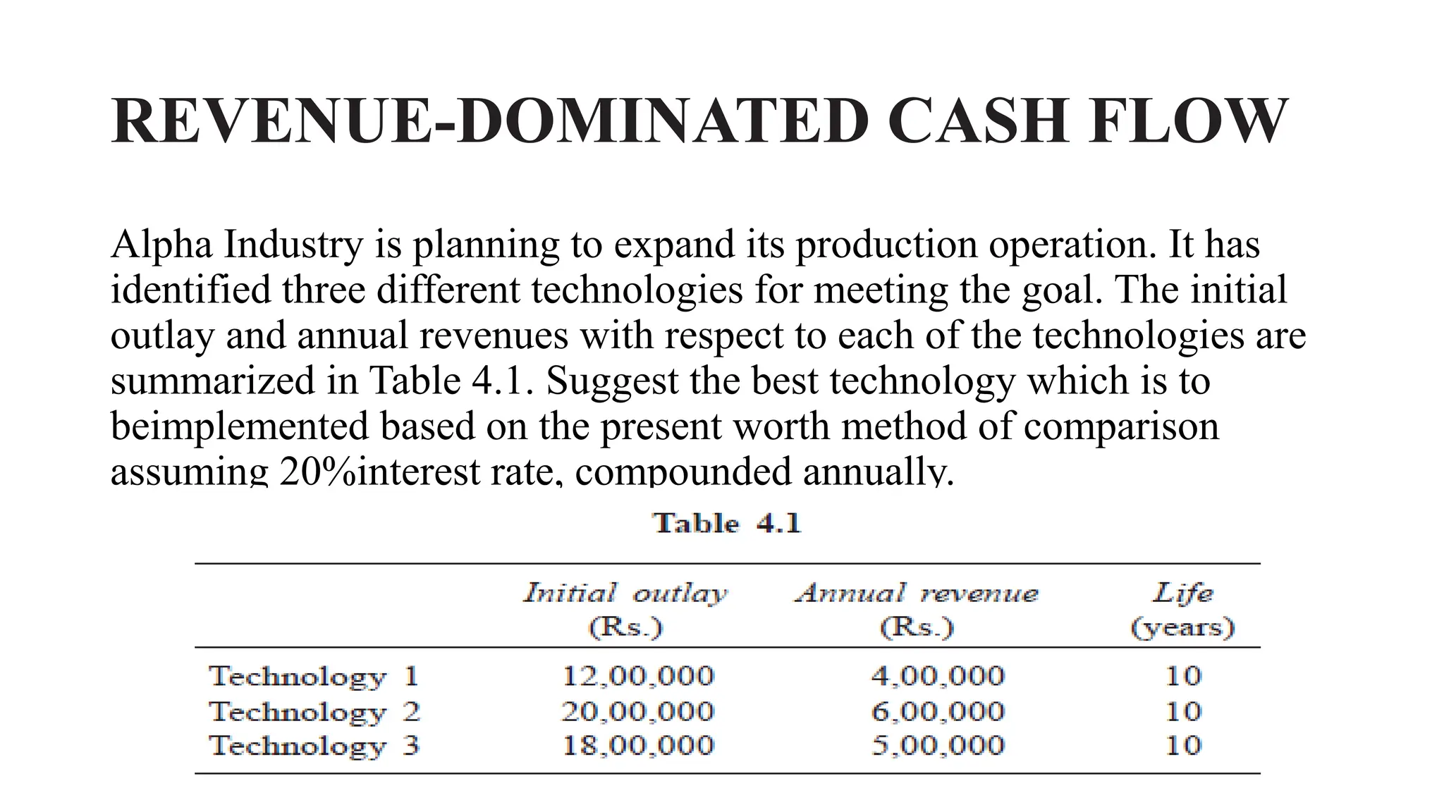 Present Worth Method.pdf