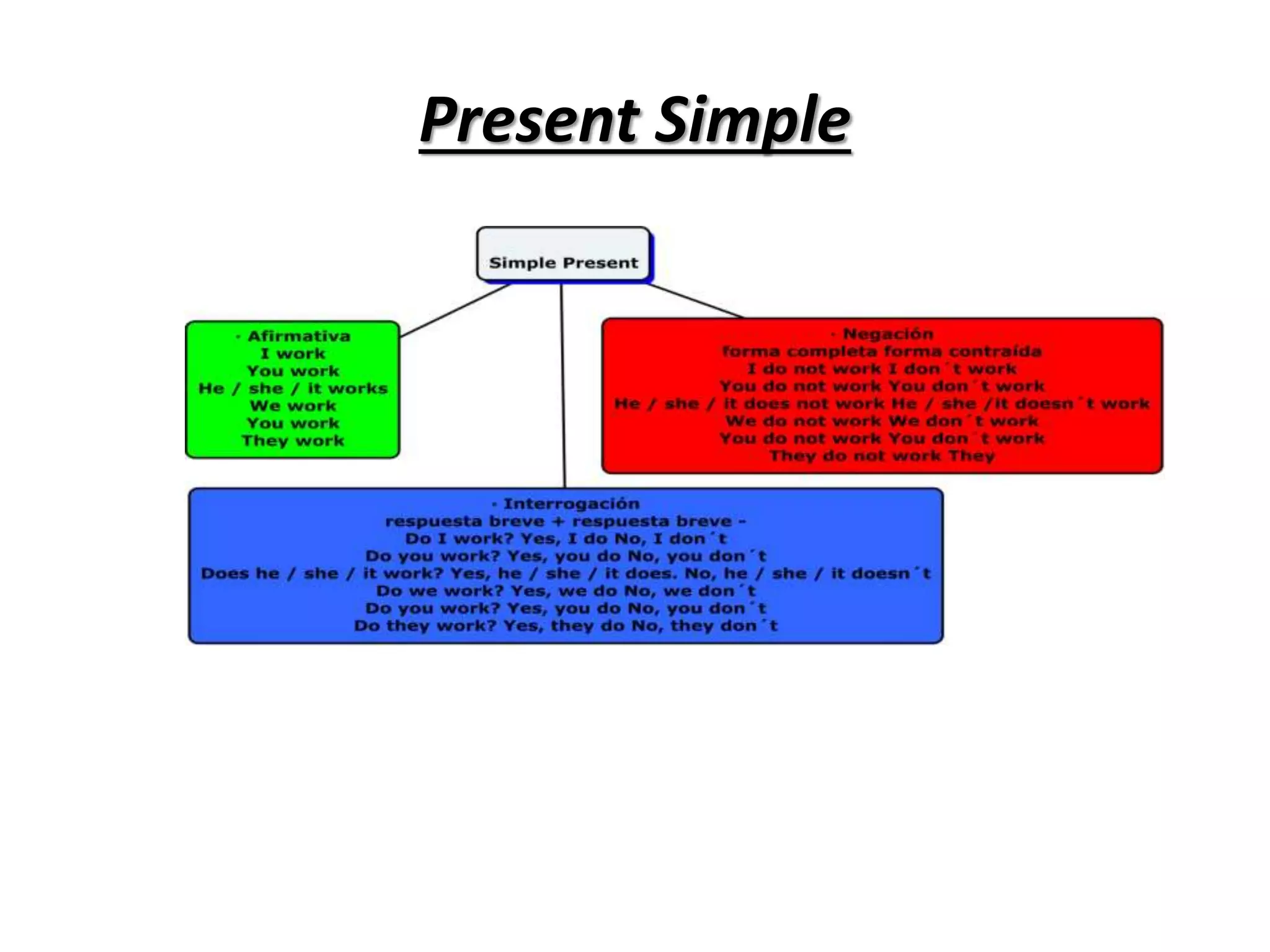 Present y past simple | PPTX