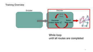 CVRP solver with Multi-Head Attention | PPTX