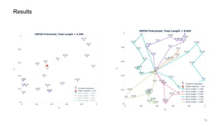CVRP solver with Multi-Head Attention | PPTX