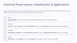 Preservation-of-Pharmaceutical-Products.pptx