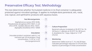Preservation-of-Pharmaceutical-Products.pptx