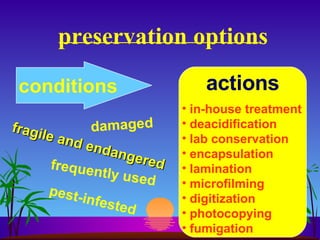 Preservation strategies for Library and Archival Resources | PPT