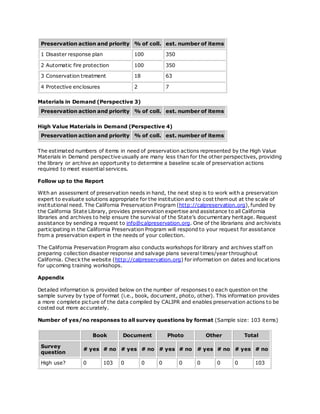 Preservation Assessment | PDF