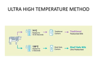 Preservation by canning,sterilisation | PPTX