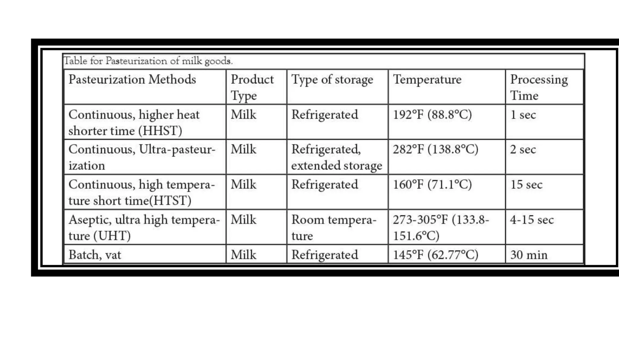 Preservation by heat treatment canning,pasteurization | PPTX