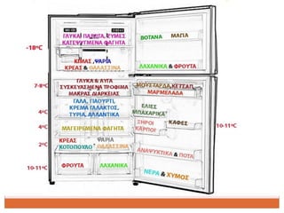 Σωστή συντήρηση των τροφίμων στο ψυγείο | PDF
