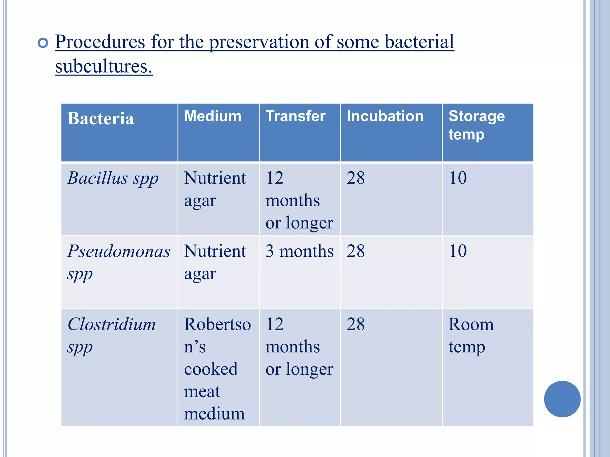 Preservation of industrially important microbial strain | PPTX
