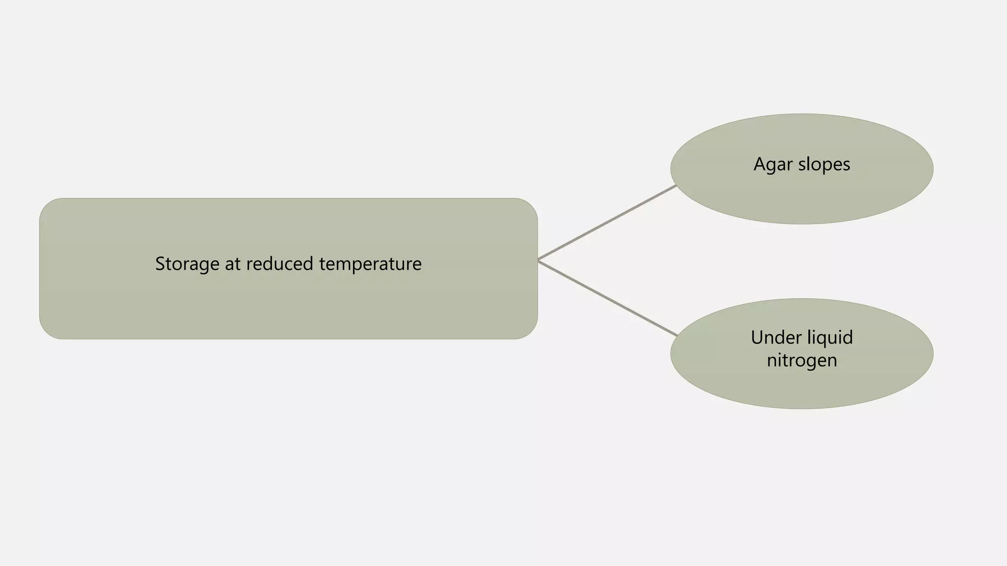Preservation of industrially important strain | PPTX