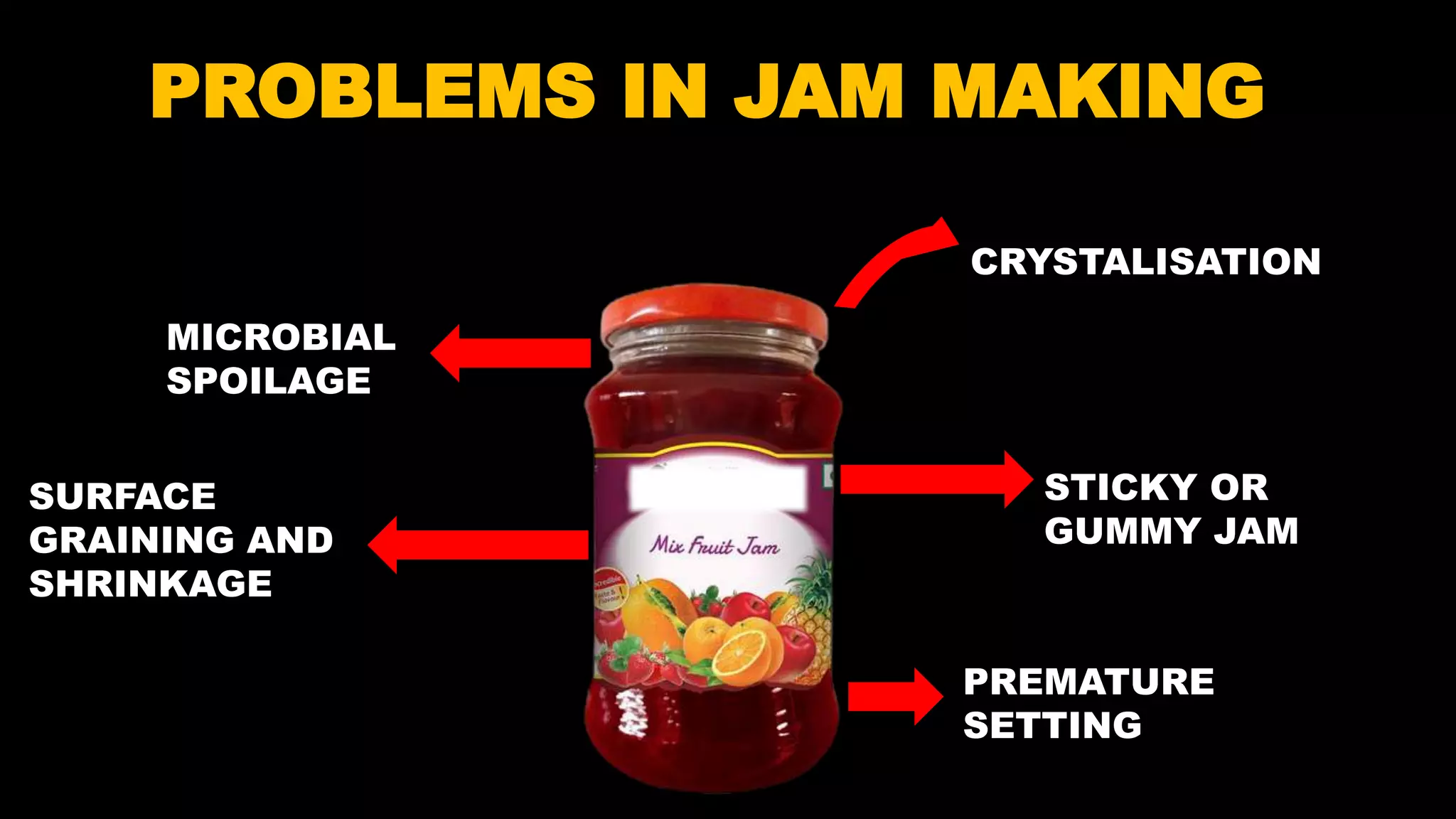Preservation as sugar concentrates | PPTX