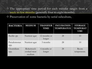 Preservation of microbes and its types.pptx