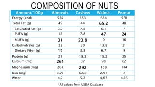 Preservation of Nuts | PPTX