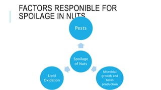 Preservation of Nuts | PPTX