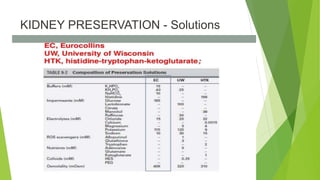Preservation of organ | PPTX