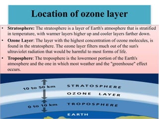 Preservation of Ozone Layer.pptx