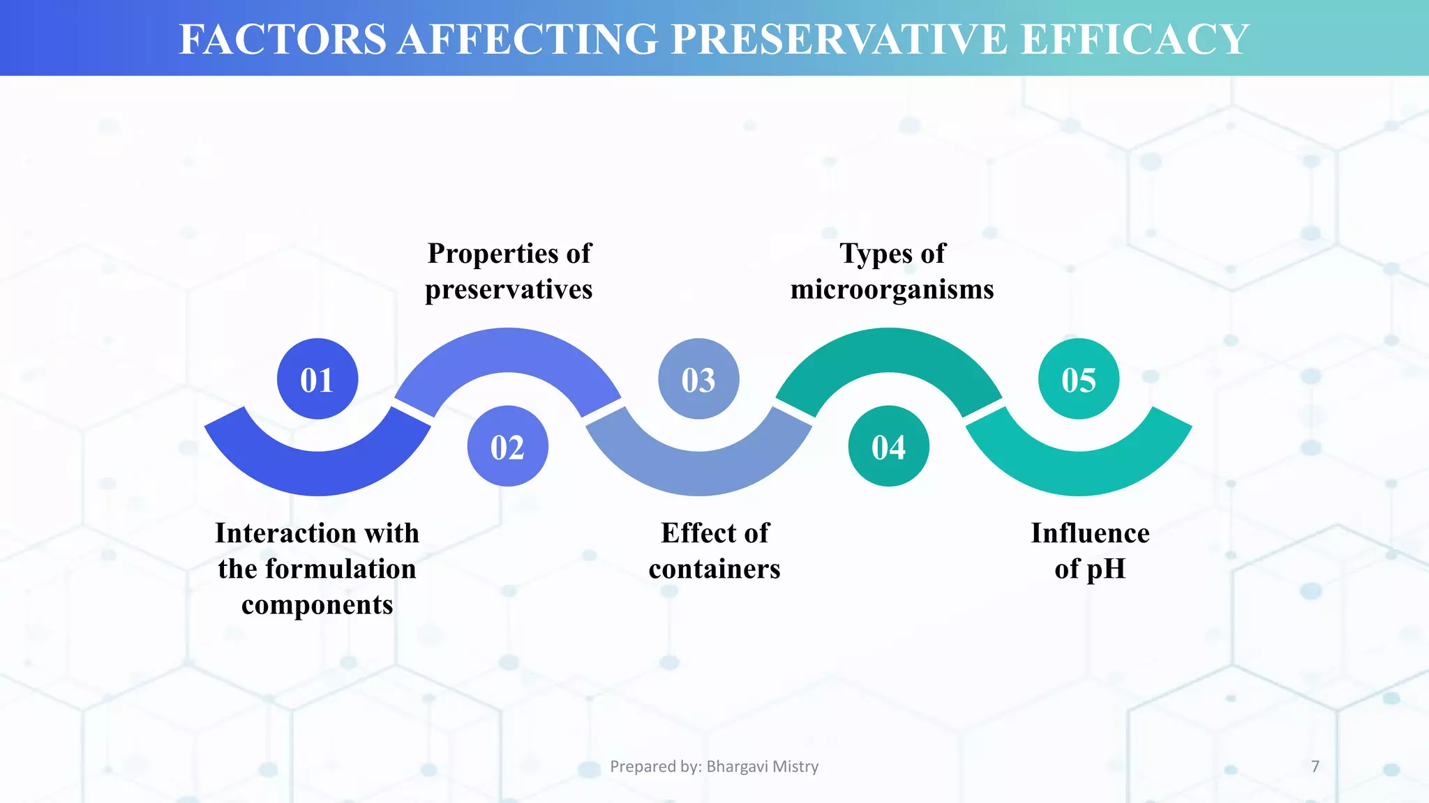 Preservation of Pharmaceutical Products.pdf