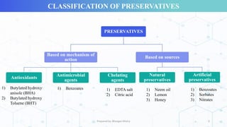 Preservation of Pharmaceutical Products.pdf