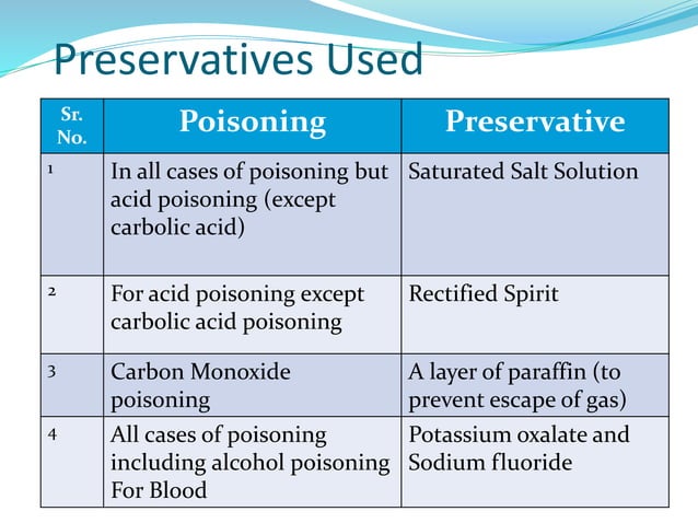 Preservation of viscera | PPTX | Chemistry | Science