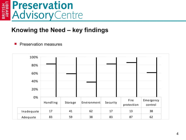 Preservation strategies web | PPT