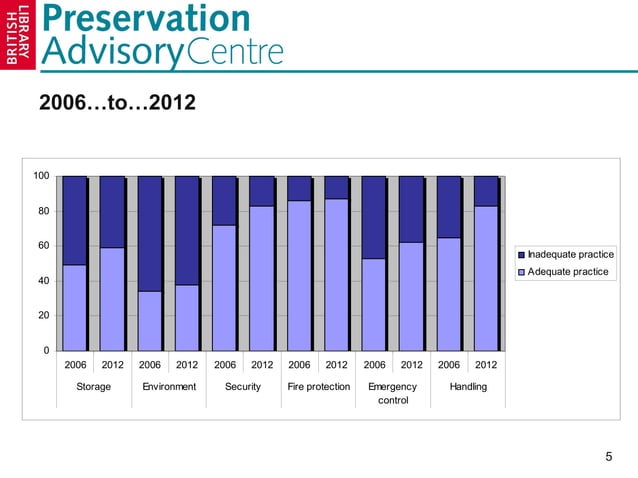 Preservation strategies web | PPT