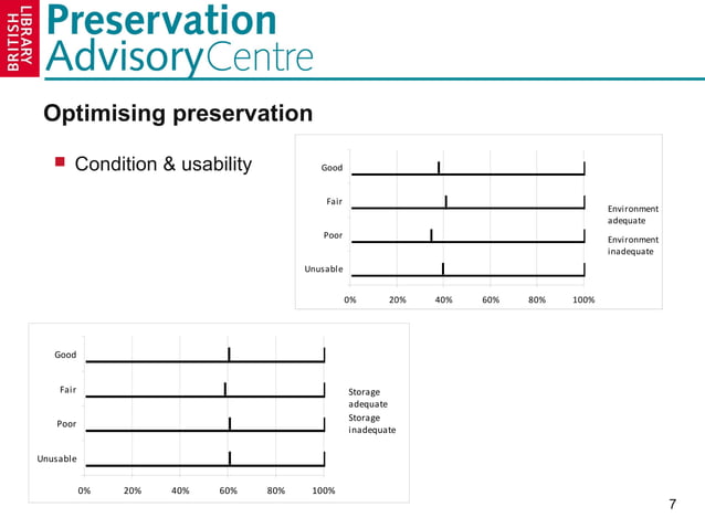 Preservation strategies web | PPT