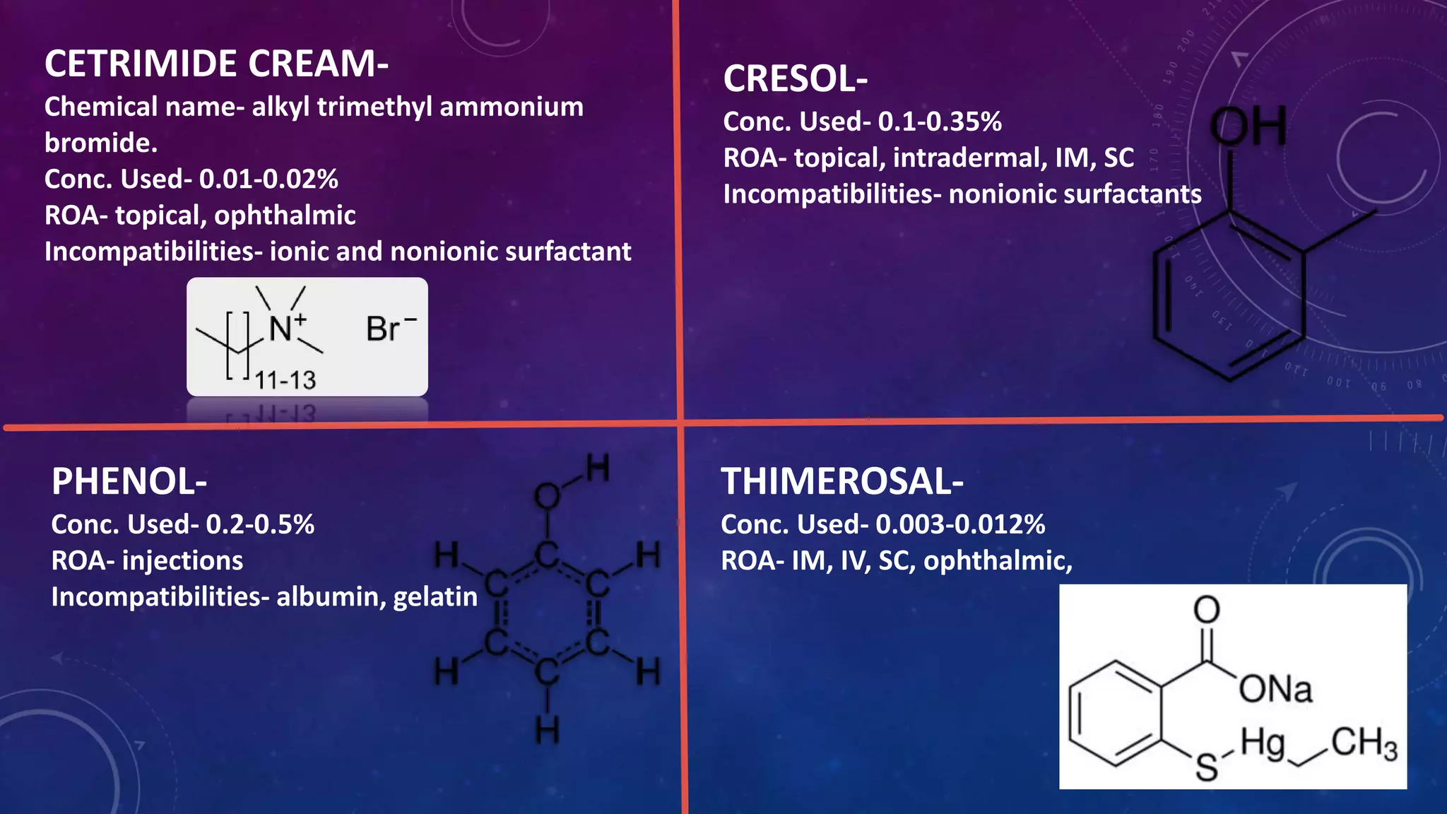 Pharmaceutical Preservative | PPTX