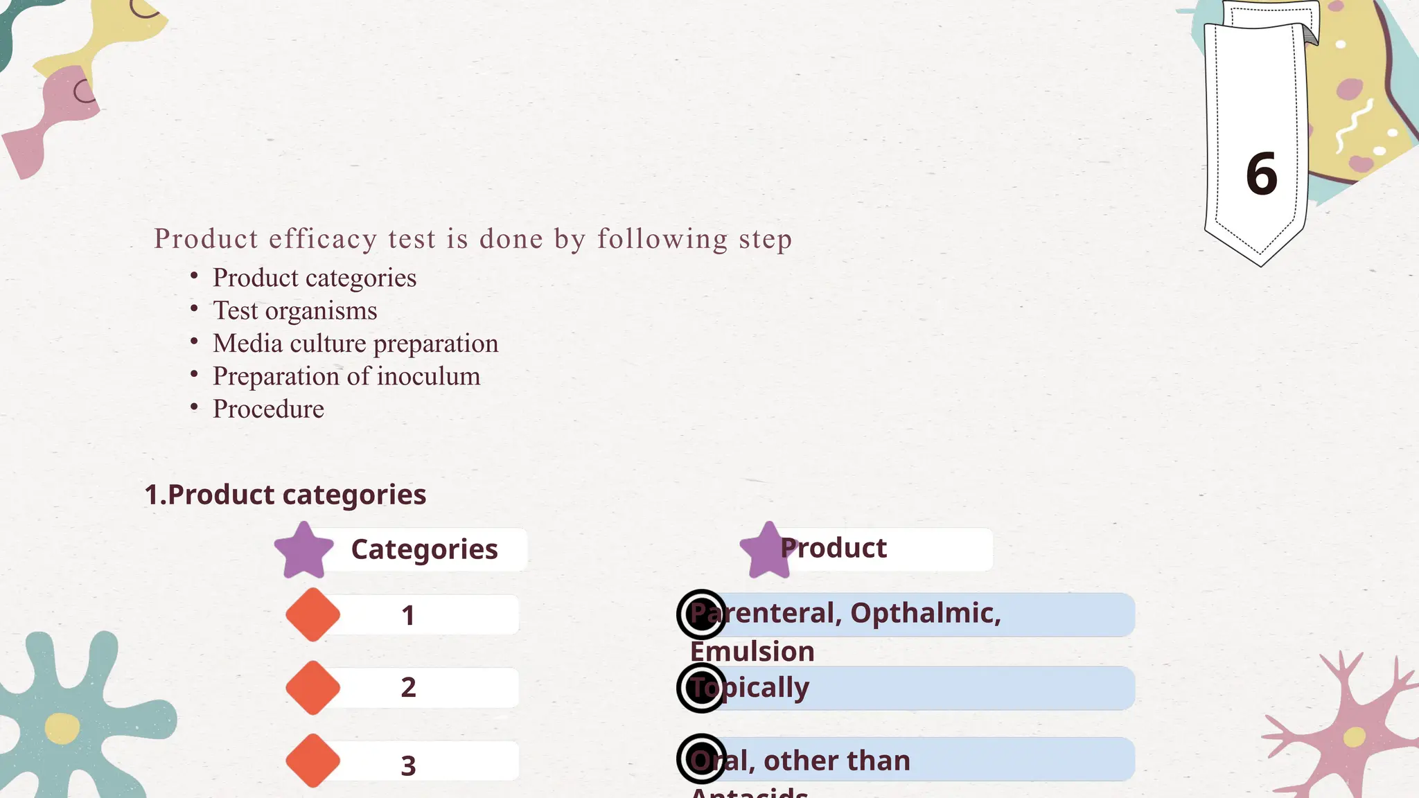 Preservative efficacy test Microbiology .pptx
