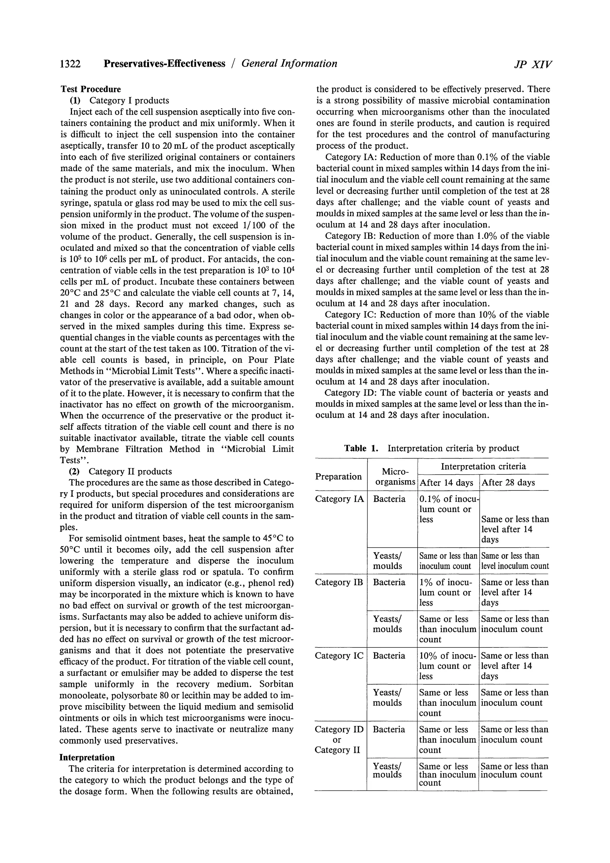 Preservatives Effectiveness (JP) | PDF