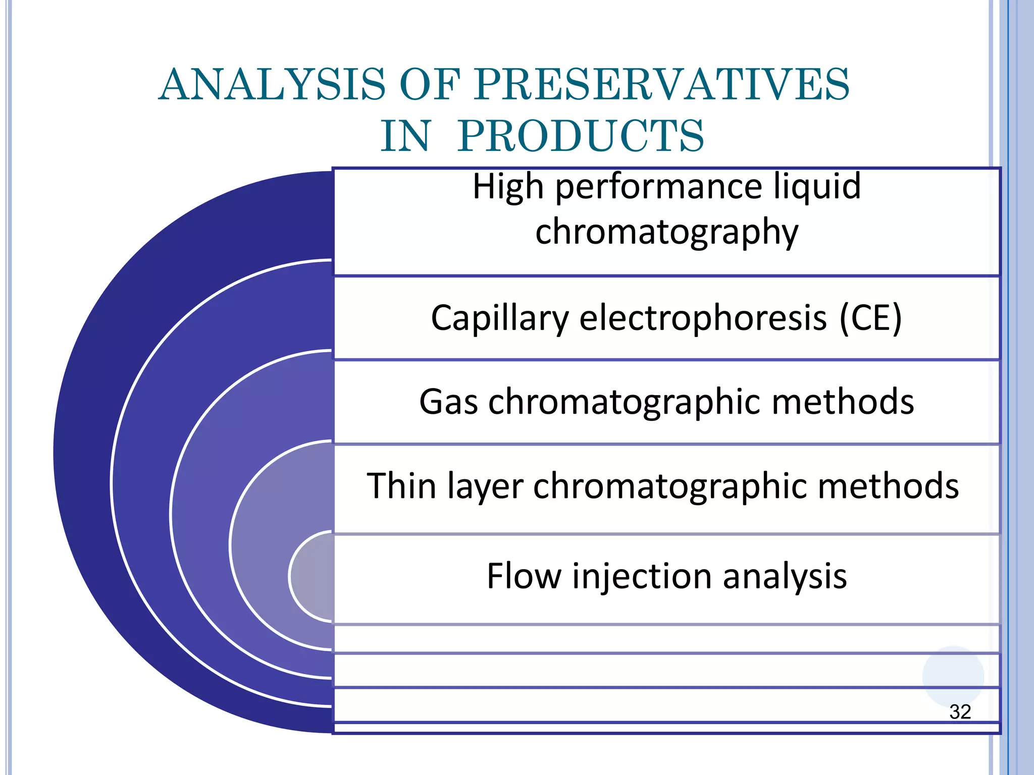 preservatives (1).pdf