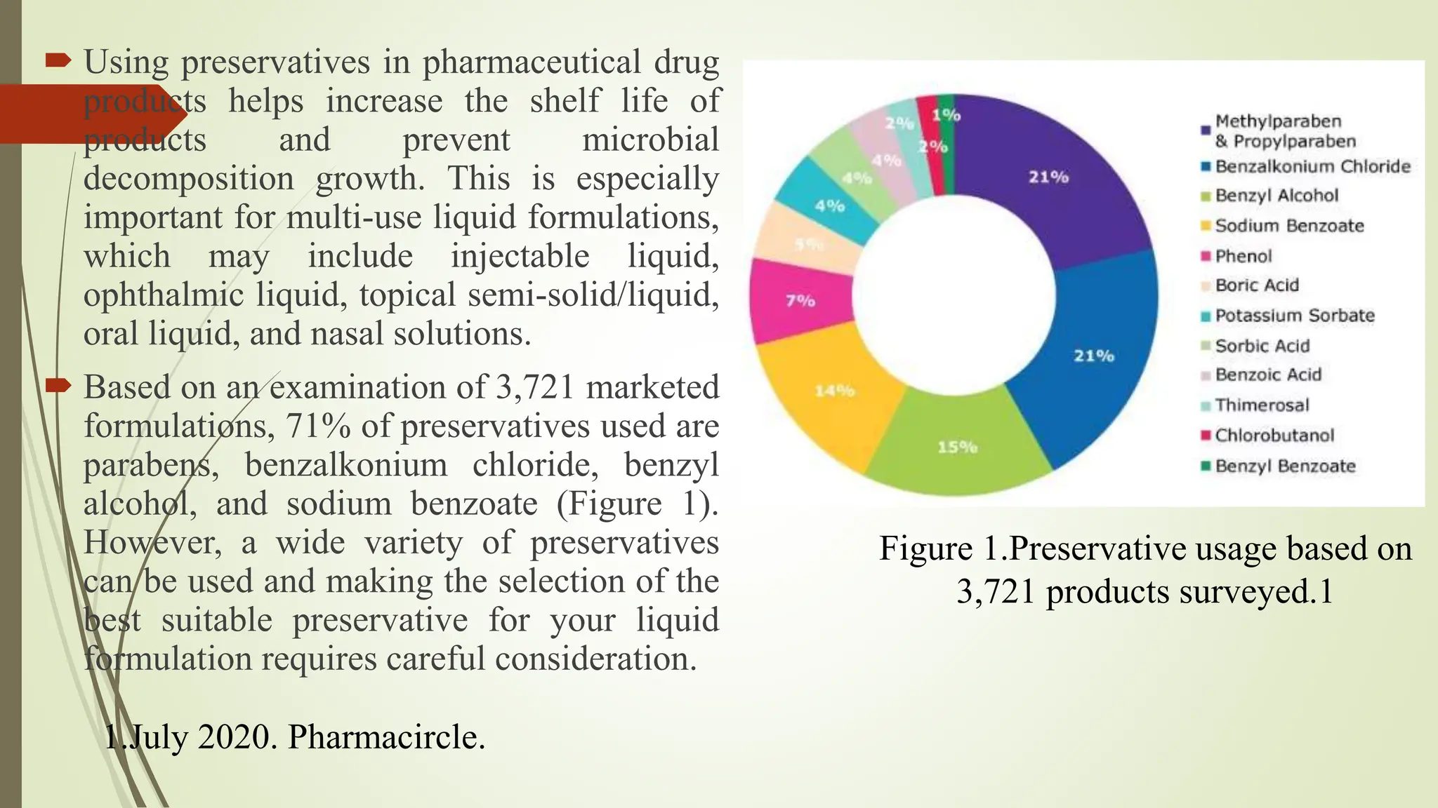 Preservatives (Criteria for Selecting Preservatives Used in Liquid ...