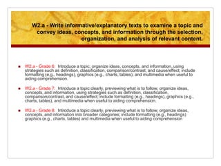 Common Core Informative/Explanatory Writing | PPTX | Educational ...