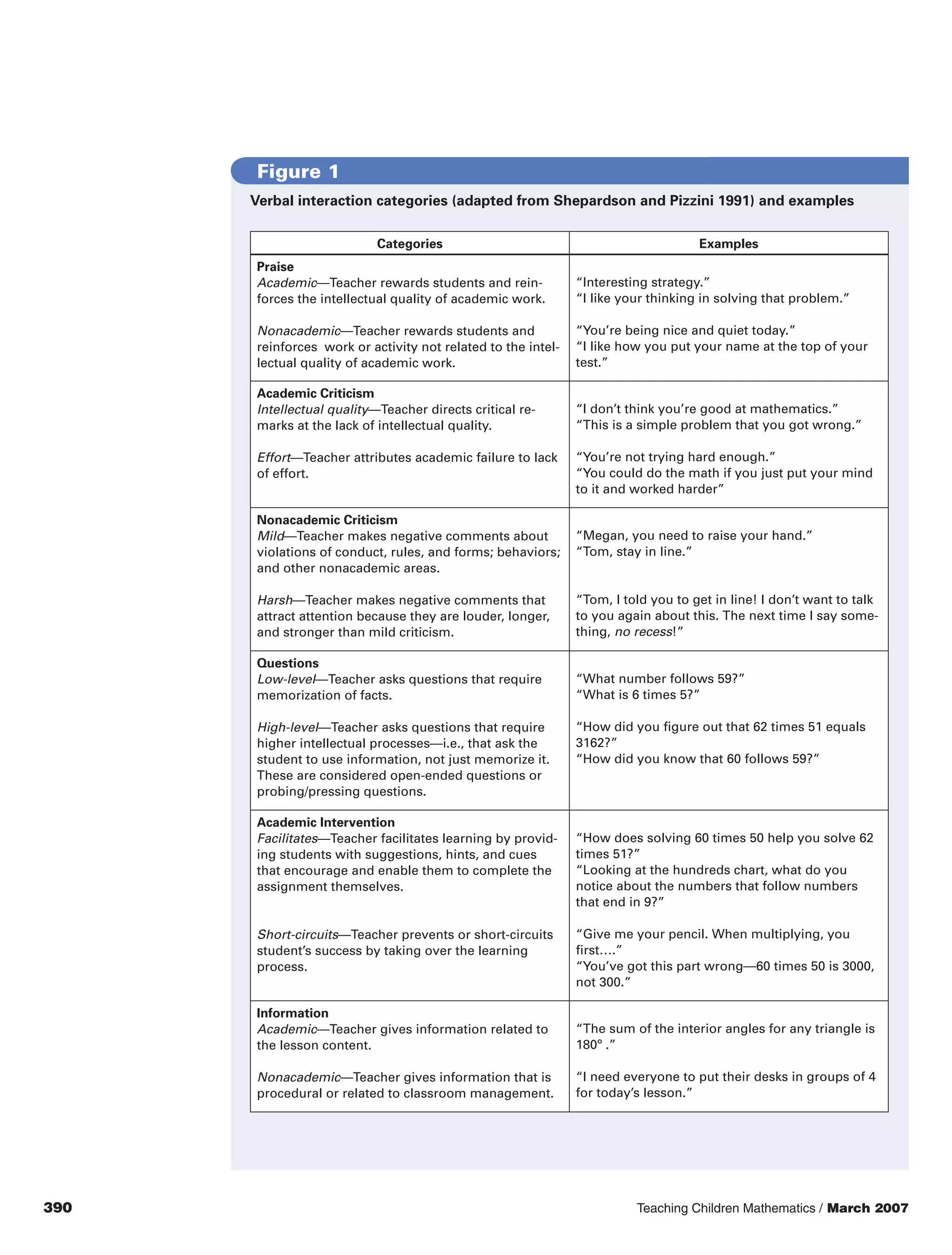 Preservice teachers examine gender equity in teaching mathematics | PDF